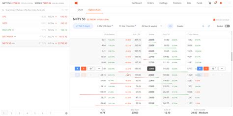 Introducing Option Chain On Kite Z Connect By Zerodha