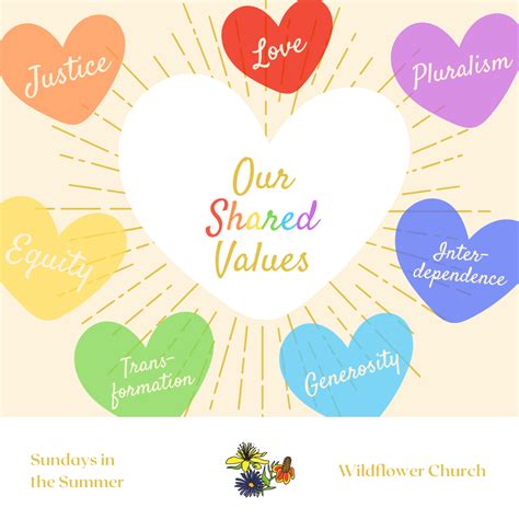 Living Into Our Shared Values Equity Wildflower Church A Unitarian