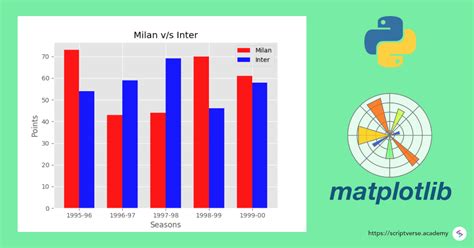 Multiple Bar Chart Statistics 2025 Multiplication Chart Printable