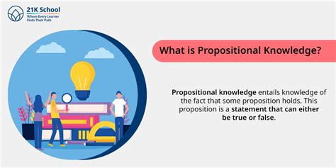 What Is Propositional Knowledge Simple Guide