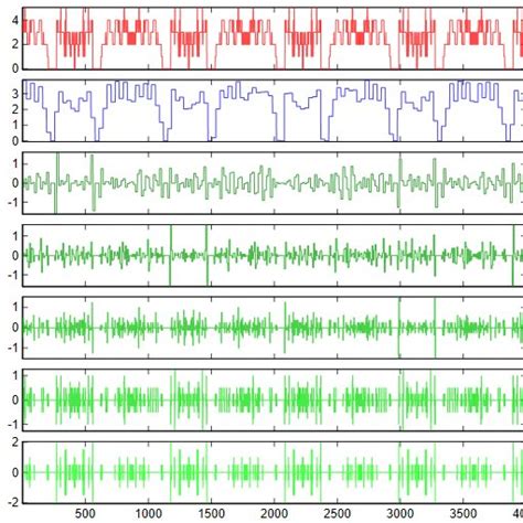 Detail And Approximated Signals In Octave Download Scientific Diagram
