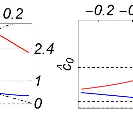 Real Valued Fixed Point Concentrations In Solid Color We Obtain That