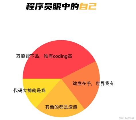 It鄙视链，你在哪一环？it行业鄙视链 Csdn博客