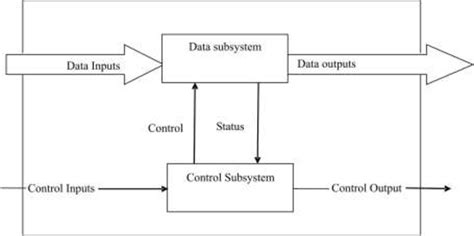 Figure 2 From Designing Tcpip Checksum Function For Acceleration In