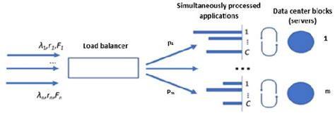 figure 1 from dynamic load balancing in data center semantic scholar