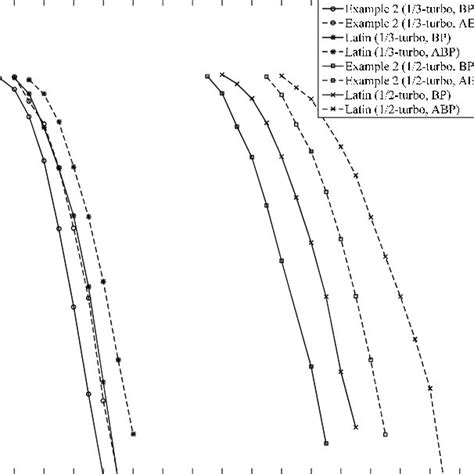 Ber Of Turbo Coded With Turbo Coding Rates 1 3 And 1 2 6 User Download Scientific Diagram