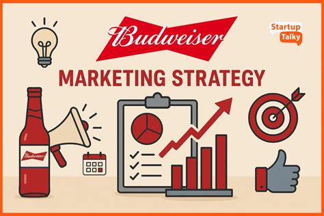 Budweiser Marketing Strategy Brewed To Connect Target Audience
