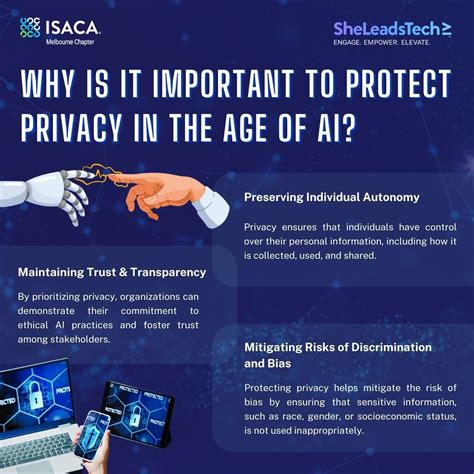 Isaca Foundation Melbourne On Linkedin Privacy Ai Ethicalai Dataethics Trust Transparency