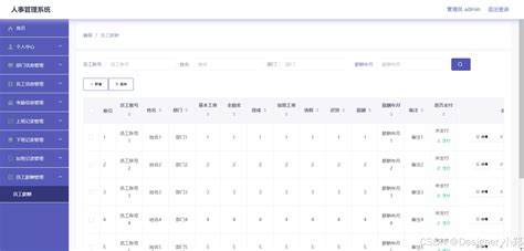 基于springbootvue人事管理系统的设计和实现源码文档部署讲解 Csdn博客