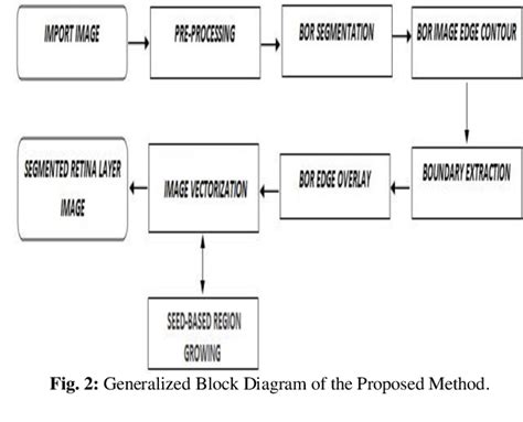 Figure 2 From An Approach To Automated Retinal Layer Segmentation In