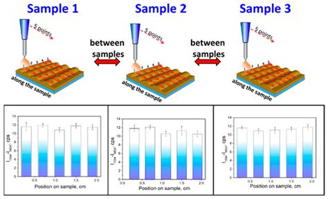 sensors special issue advanced sensors for the detection of heavy