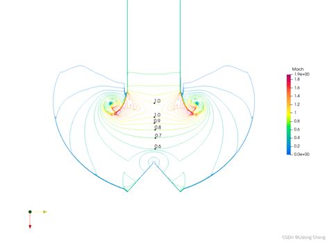 paraview等值线标识 csdn博客
