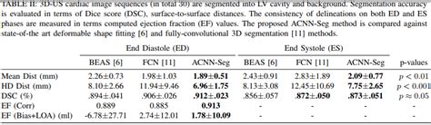 Anatomically Constrained Neural Networks Acnn Application To Cardiac Image Enhancement And