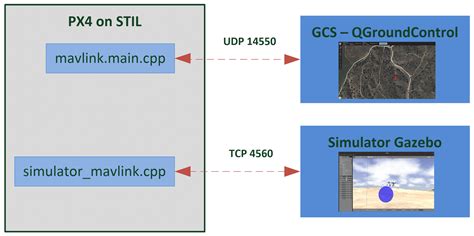 Optimization Of Flight Planning For Orthomosaic Generation Using
