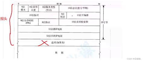 【网络层 数据链路层】深入理解ip协议和mac帧协议的基本原理 基于mac帧格式领会协议的语法、语义 csdn博客