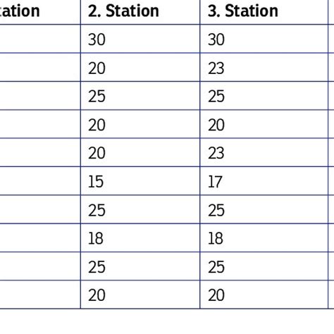 Passfail Score Distribution In The Second Round Download Scientific