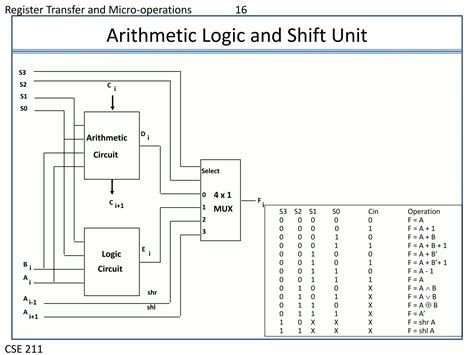 Logic Micro Operation Ppt