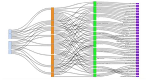 Mitre On Linkedin Cref Navigator