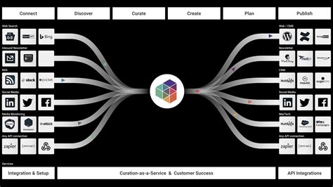 Scope HubSpot Integration Connect Them Today