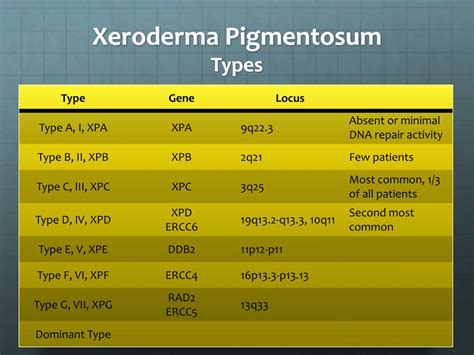 Ppt Genetic Disease Powerpoint Presentation Free Download Id5582449
