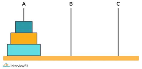 how to solve the tower of hanoi problem interviewbit
