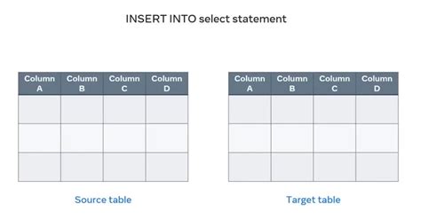 How To Query Data From Multiple Tables Using Sql Statement Theophilus Menor Posted On The