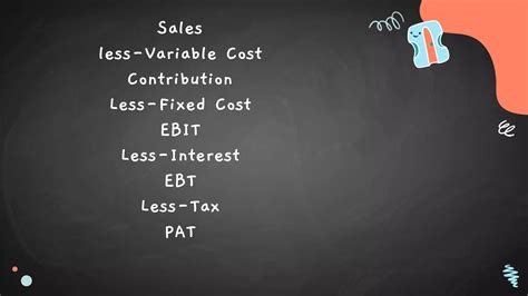 Leverage Analysispptx