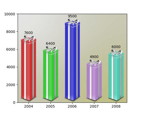 Pylab Examples Example Code Demo Ribbon Box Py Matplotlib 2 0 0