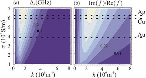 Color Online Color Map Of The Metallization Effect ∆ F And The Download Scientific Diagram