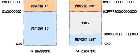 42 Malloc 是如何分配内存的? 小林coding Java面试学习 42 Malloc 是如何分配内存的? 小林coding Java面试学习