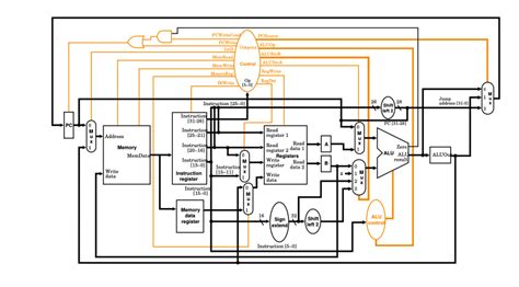 1 Add The Jal Instruction To The Multicycle Mips 2
