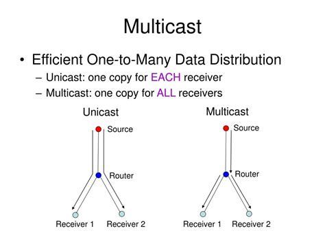 Ppt End To End Multicast Congestion Control And Avoidance Powerpoint Presentation Id 4340735