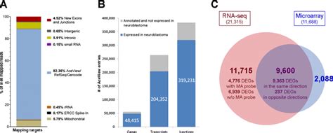 rna seq and microarray based models perform similarly in clinical