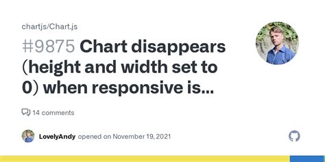 Chart Disappears Height And Width Set To 0 When Responsive Is True