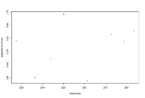 Covariation Of Average Sentiment Score Versus Average Cloud Cover Download Scientific Diagram