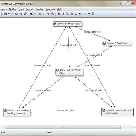 the network of codes after detecting communities in gephi with