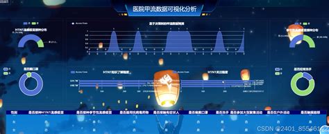 计算机毕业设计之基于机器学习的医院甲流数据可视化分析研究 基于spark的全国流感数据分析设计与实现方案 csdn博客
