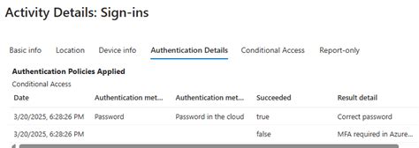 Sign In Error Code 50074 In M365 Entra Admin Center Collaboration Spiceworks Community