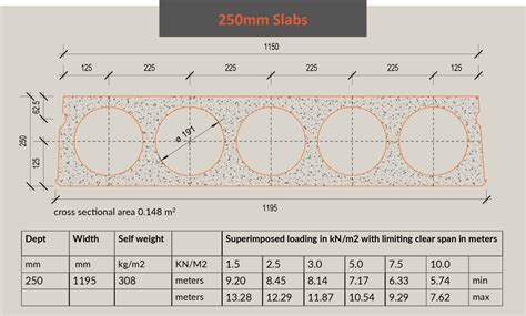 Slab Types Load Fast Core