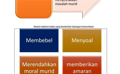 Model Pengurusan Bilik Darjah Thomas Gordon Thomas Gordon Pdf