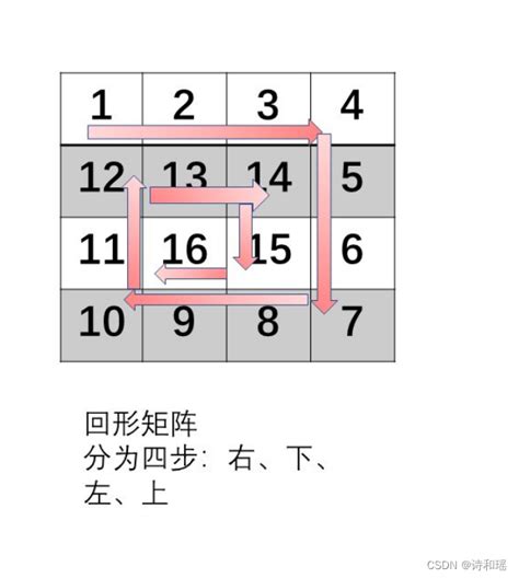 回形矩阵生成算法 csdn博客