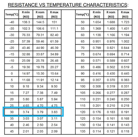 how to use 555 timer ic for sensor interfacing part 2 wireless