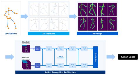 Viewpoint Agnostic Taekwondo Action Recognition Using Synthesized Two