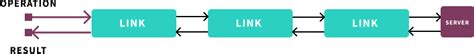 Javascript Apollo Graphql Is There A Way To Manipulate The Data That