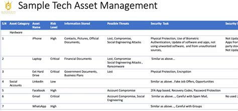Cyber Security Context In Nepal Event Successfully Conducted Summary Of Event Ict Byte