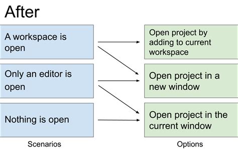 Introducing New Features In Quarkus Tools For Visual Studio Code Red Hat Developer