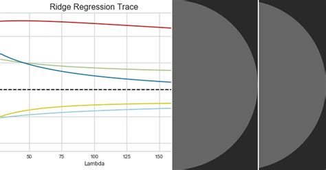 List Regression Algorithms Curated By Daniel Danov Medium