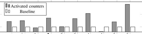 hpc microbenchmark with different mitigations the grey bars show the