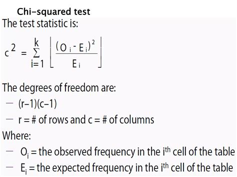 Hypothesis Testing For Categorical Data PPTX