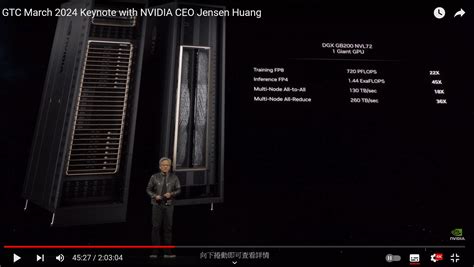 歐尼克斯實境互動工作室 Omnixri Nvidia Gtc 2024 提出的 Fp8 Fp4 如何加速ai訓練及推論